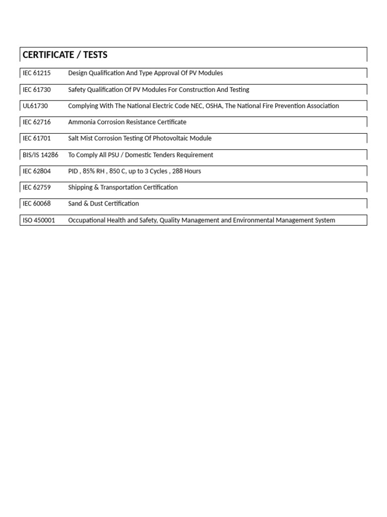Adani Certificates | PDF