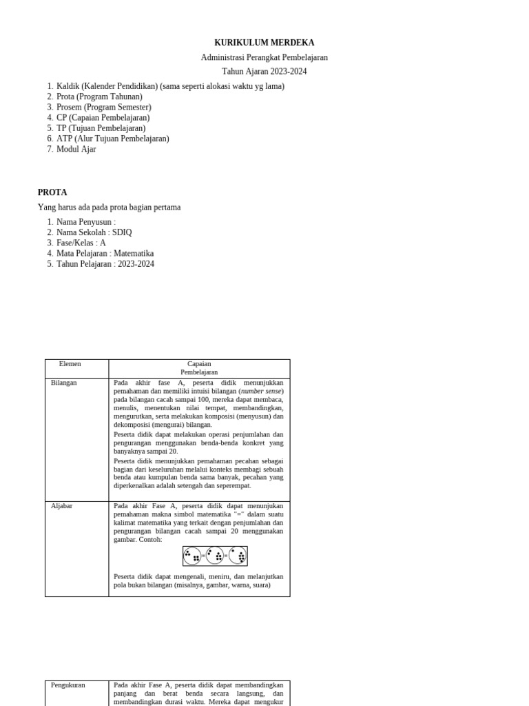 Kurikulum Merdeka | PDF