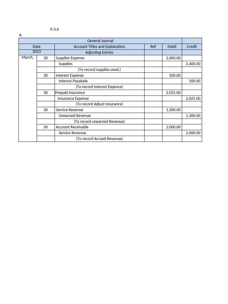 Adjusting Entries | PDF