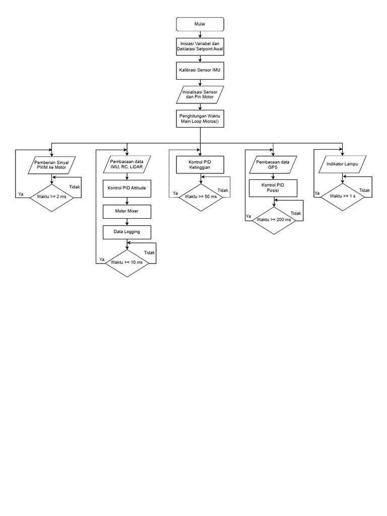 Algoritma Drawio | PDF