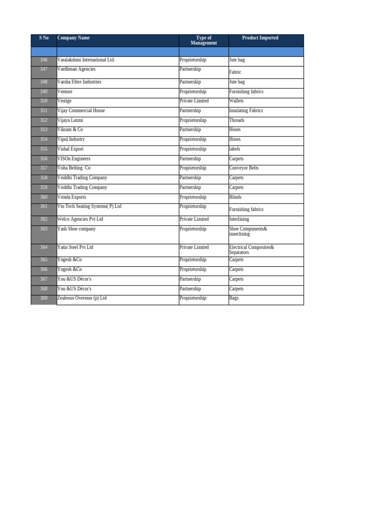 Company Import Products Directory | PDF