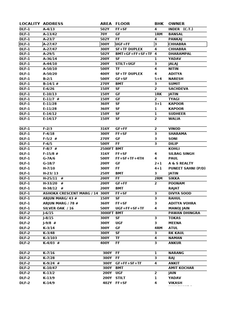 July-2024 Resi Rent GGN Data - Resi - Rent | PDF