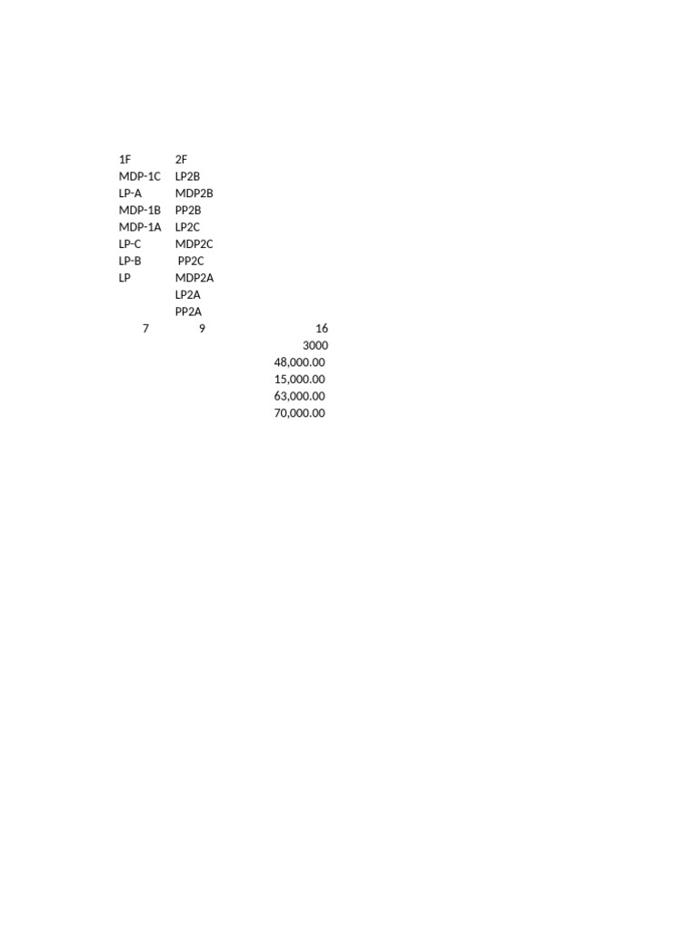 QTN - Buwelo As-Built | PDF