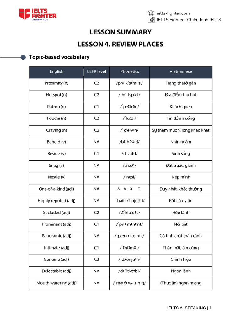 (Fighter 5) LS - Speaking - Lesson 4. Review Places | PDF