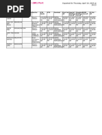 CNC Vessel Schedule for April 2025 | PDF | Coast | Transport Infrastructure