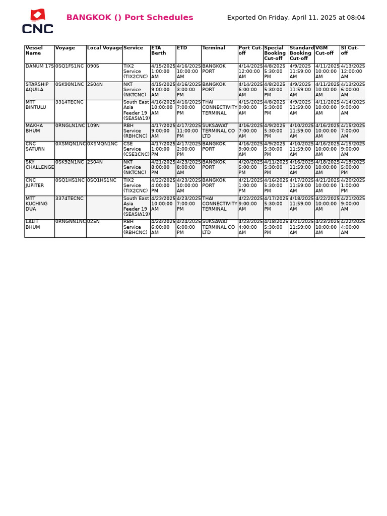 CNC Vessel Schedule for Bangkok | PDF