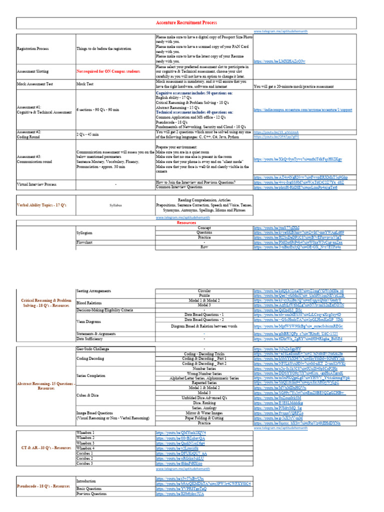 Accenture Recruitment Process & Resources Updated | PDF | Spreadsheet ...