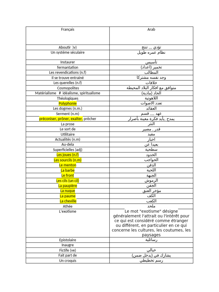 Vocabulaire complexe en français et arabe | PDF