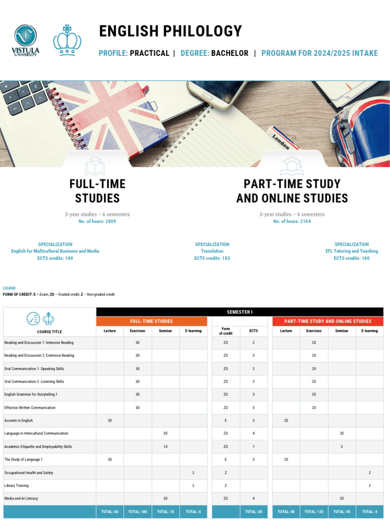 English-philology-bachelor | PDF | Lecture | English Studies