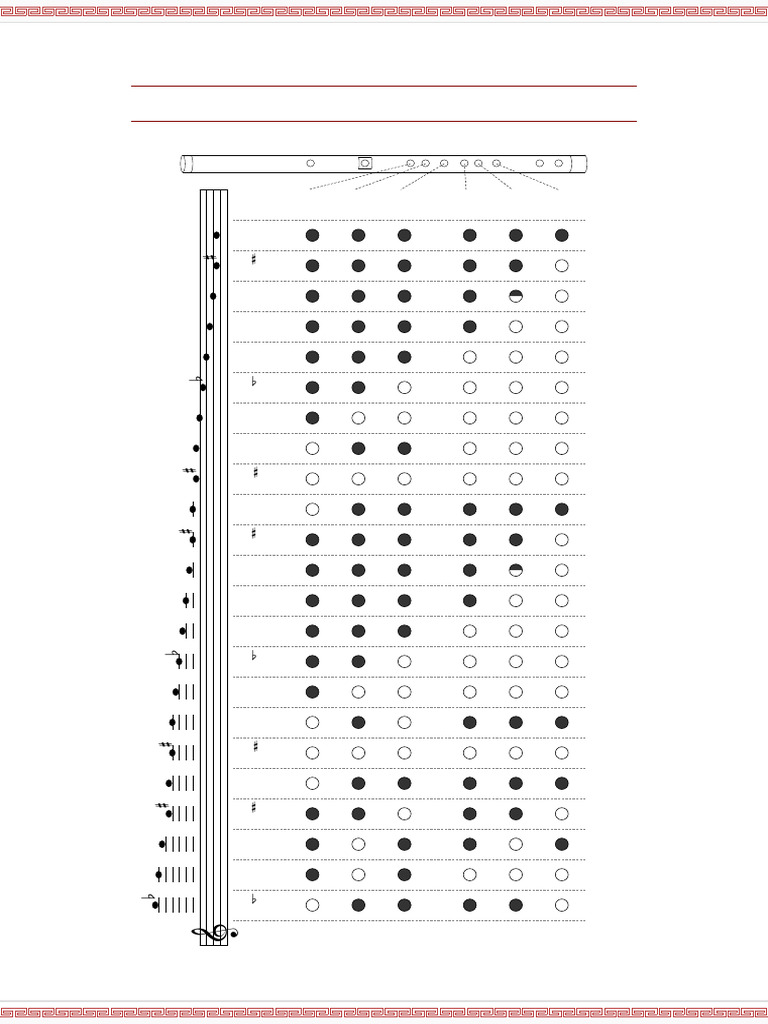 Dizi Finger Chart in Key of D | PDF