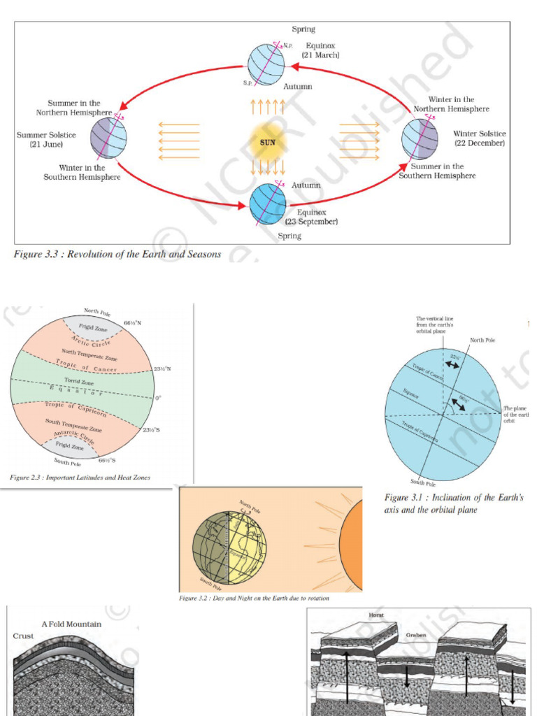 Geo Ncert Diagram | PDF