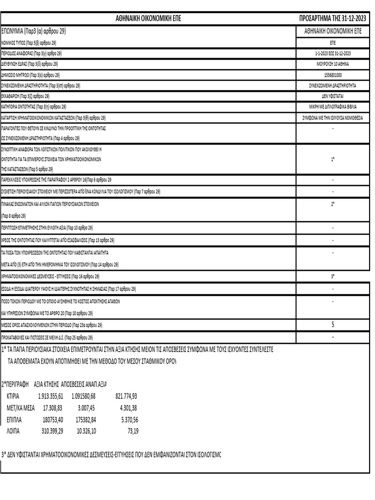 ΑΘΗΝΑΙΚΗ ΠΡΟΣΑΡΤΗΜΑ 2023 ΓΕΜΗ | PDF