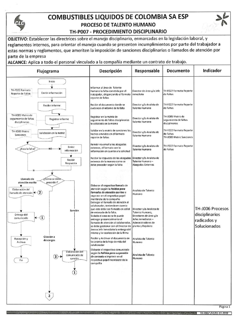 TH-P007 Procedimiento Disciplinario | PDF