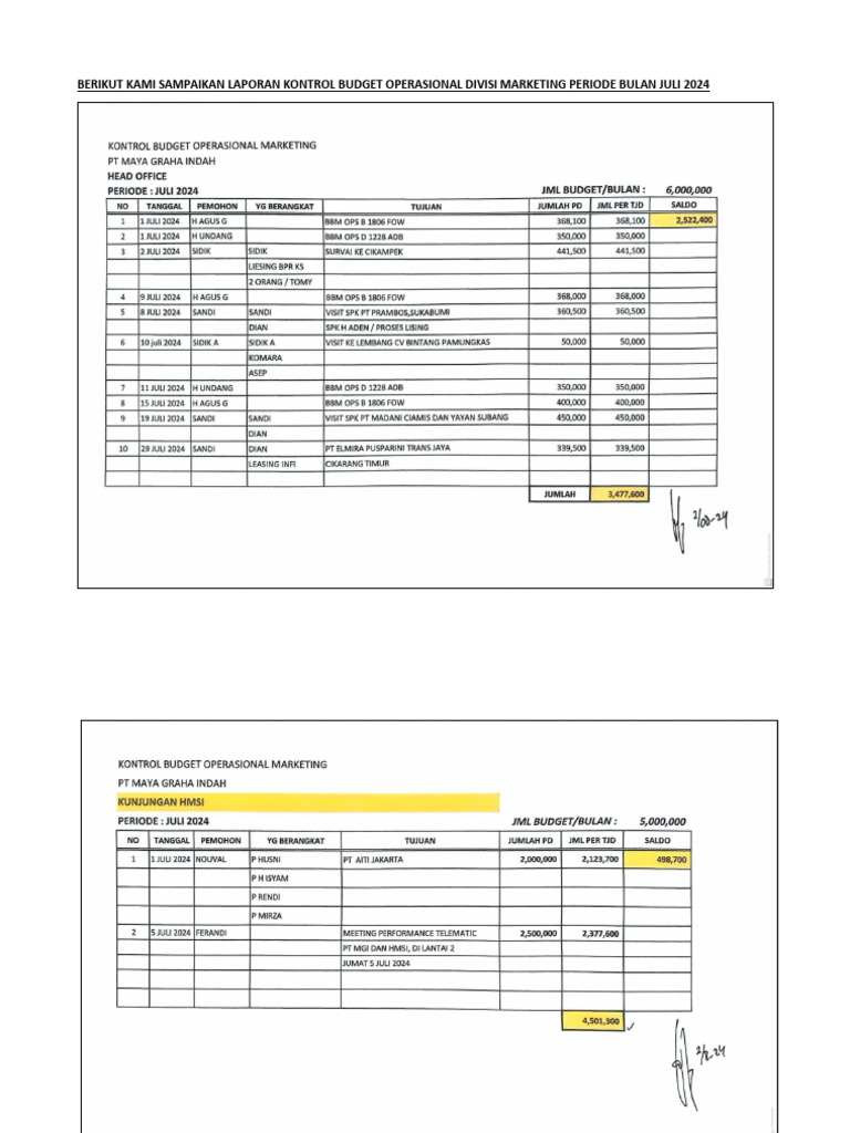 Berikut Kami Sampaikan Laporan Kontrol Budget Operasional Divisi ...