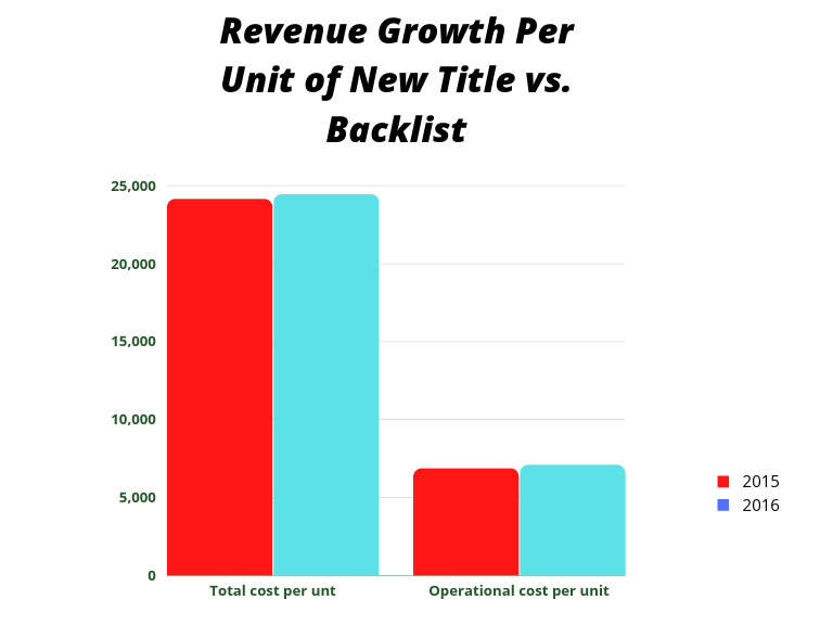 Green Social Media Report Infographic Graph (3) | PDF