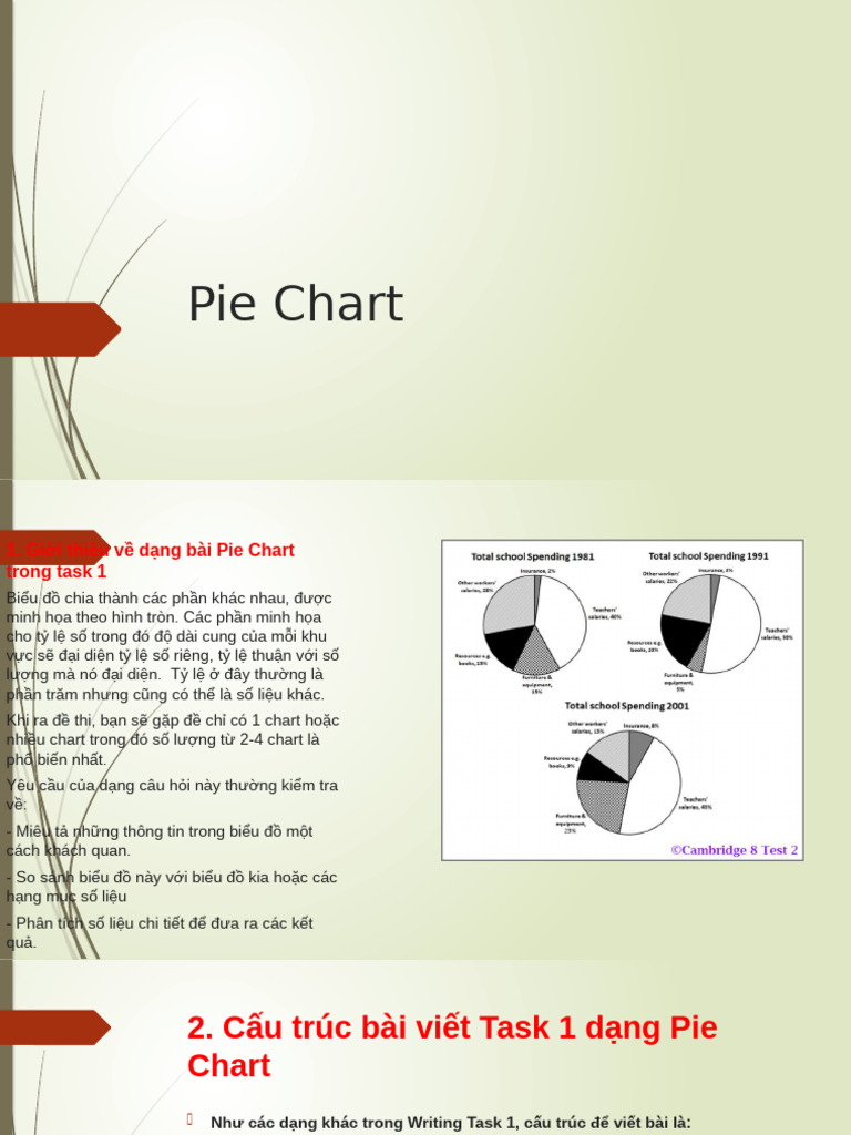 Pie Chart | PDF