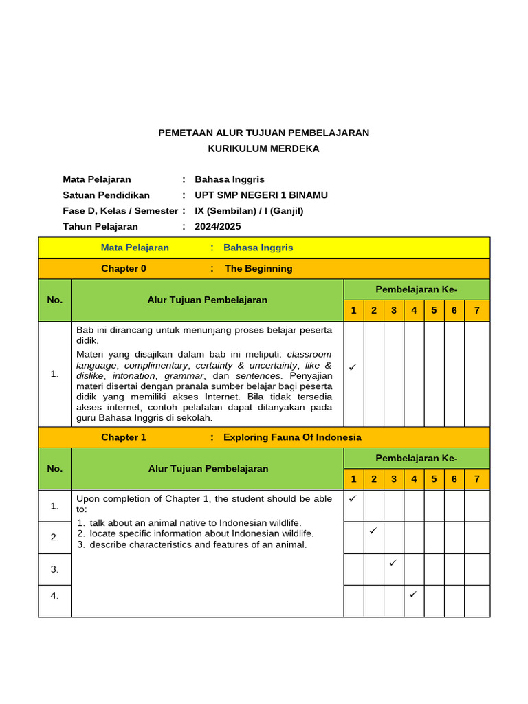 Pemetaan Tujuan Pembelajaran Bhs Inggris Kls 9 | PDF