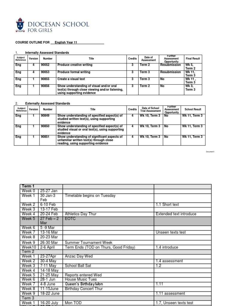 Yr 11 NZQF Course Outline 12 | PDF | Qualifications | Educational ...