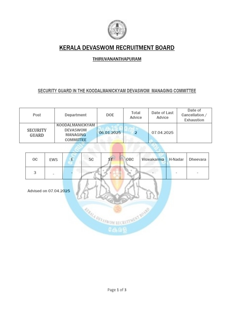 Security Guard KDMC ADVICE DETAILS DTD 07.04.2025 1 | PDF | Kerala
