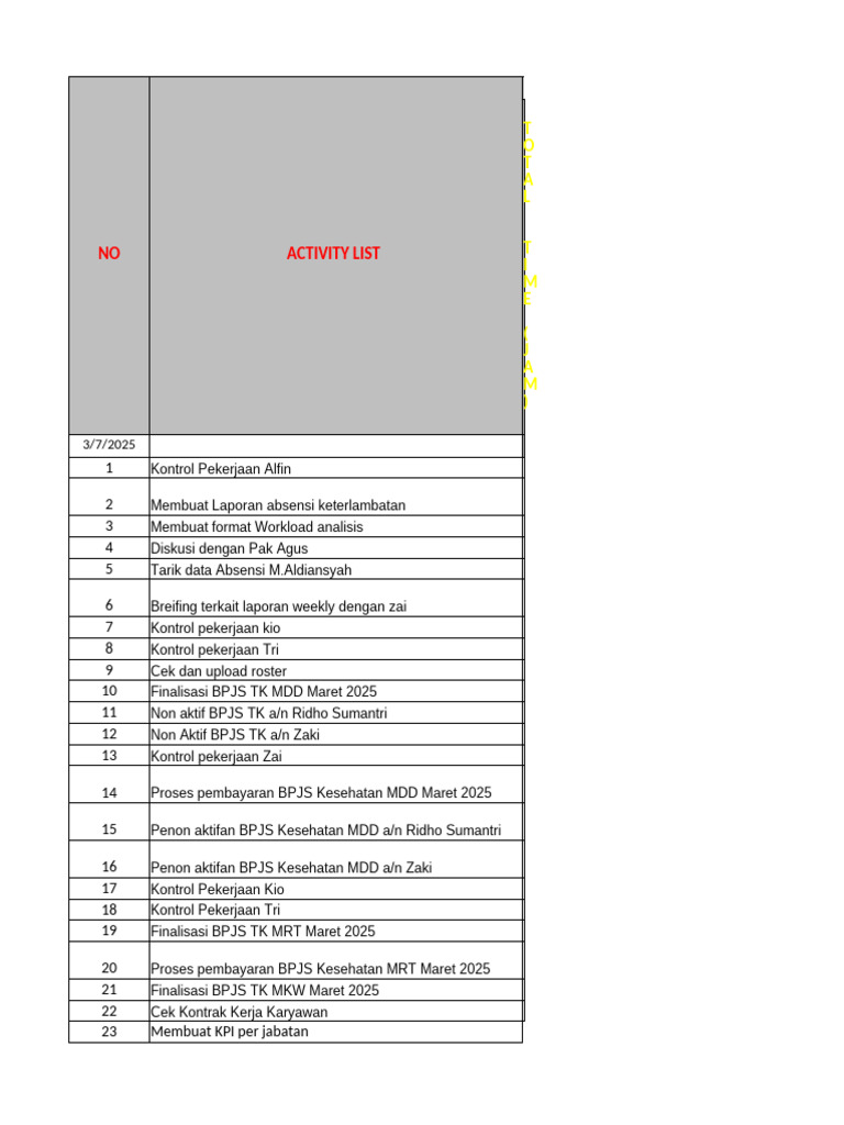 Daily Report | PDF