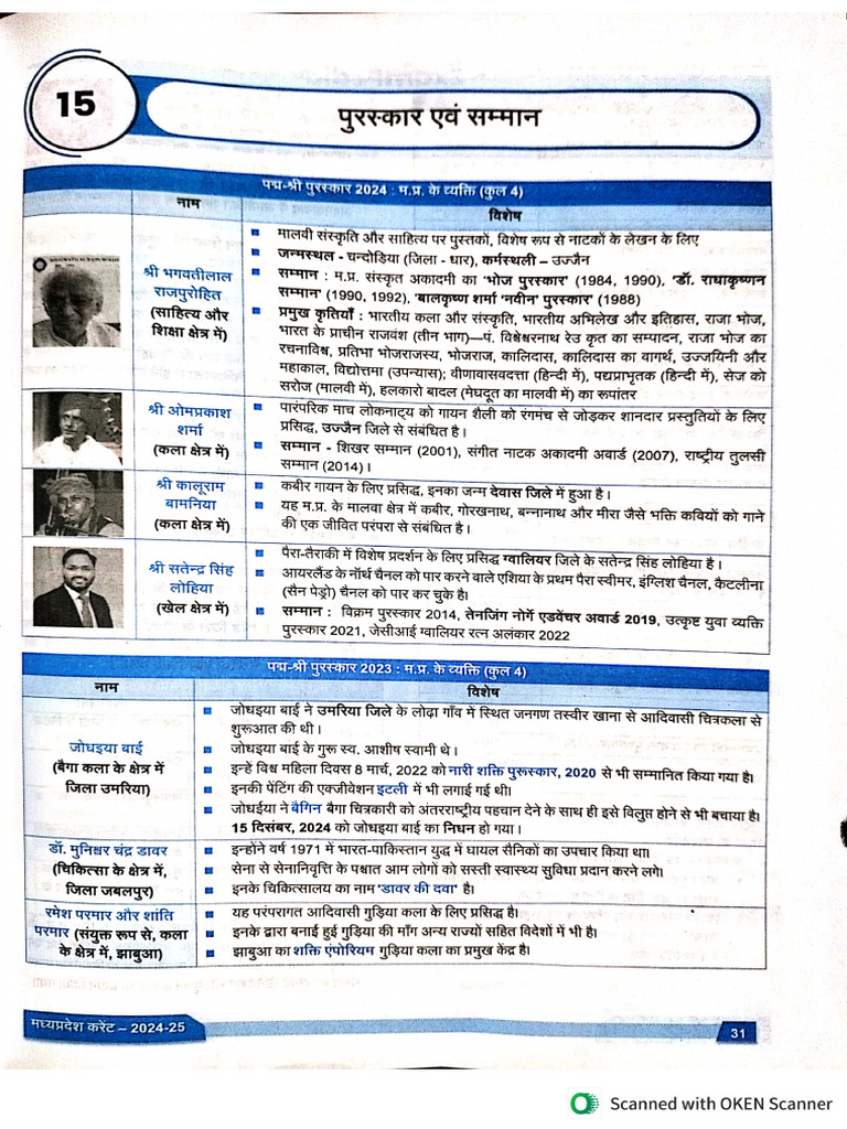 Imp Award of MP | PDF