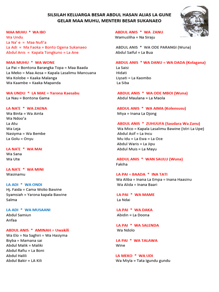 Silsilah Keluarga Besar Abdul Hasan Alias La Gune | PDF