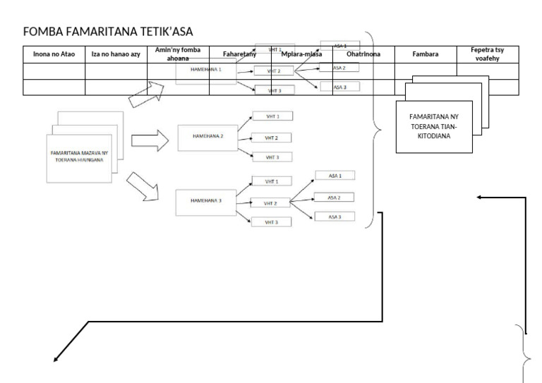 Fomba Famaritana Tetik'asa | PDF