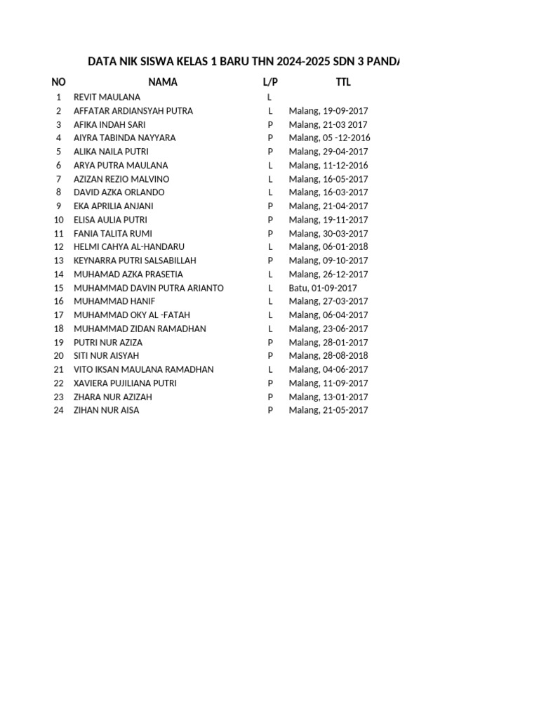 Nik Siswa Kelas 1 Baru SDN 03 2024-2025 | PDF