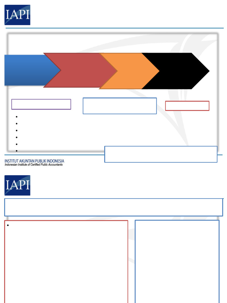 PPL Audit BLU Malang | PDF