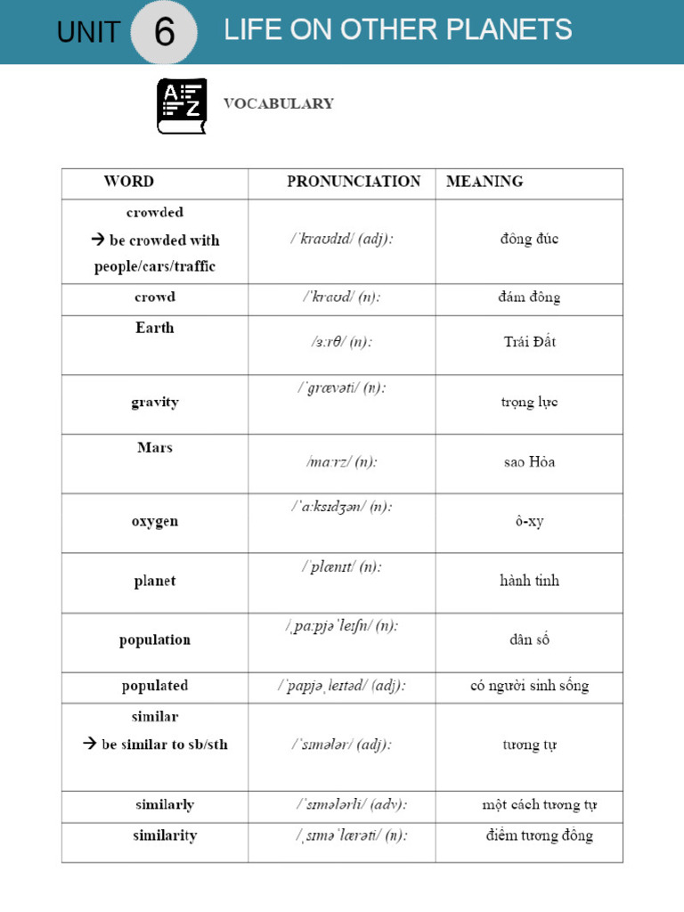 Unit 6 Theory | PDF