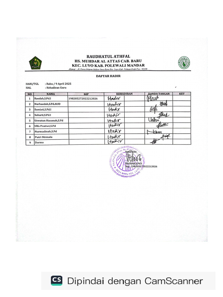 Absensu Ra Hs. Muhdar Al Attas Cab. Baru | PDF