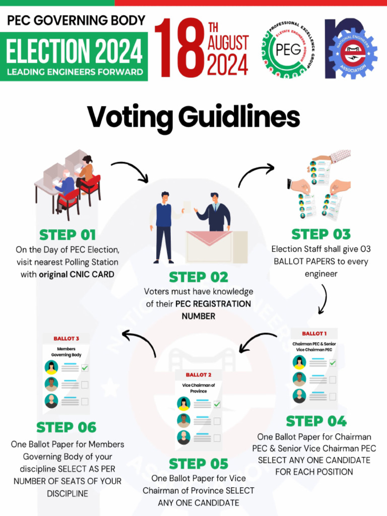 Steps For Polling | PDF