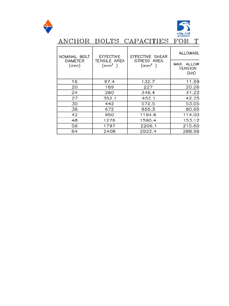 Hook Capacity and Tension Analysis | PDF