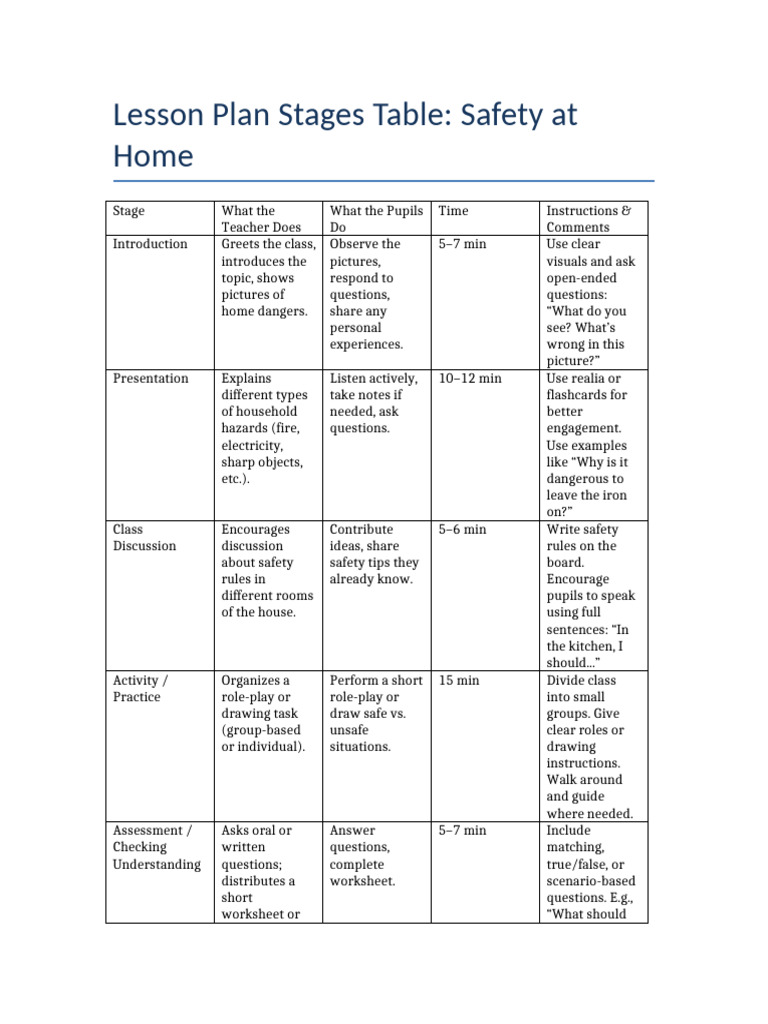 Grade 1 Home Safety Lesson Plan | PDF | Lesson Plan | Behavioural Sciences