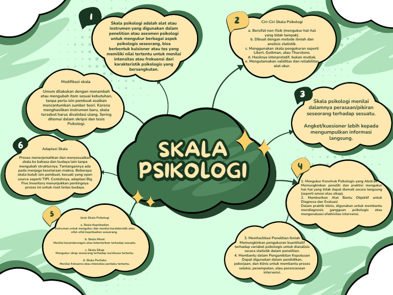 Definisi dan Jenis Skala Psikologi | PDF