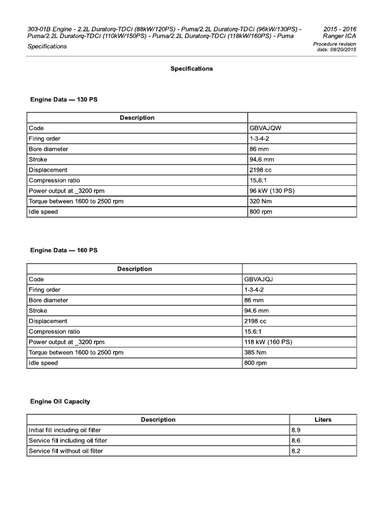 Engine Data Ranger 2.2 | PDF
