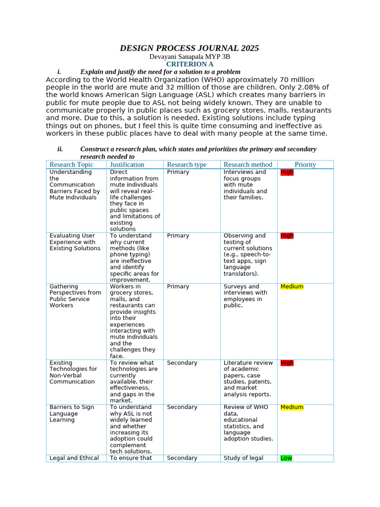 DESIGN PROCESS JOURNAL 2025 | PDF | Usability | Human Communication