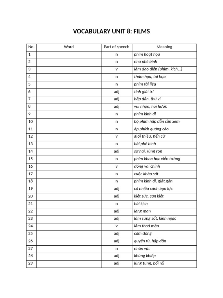 Vocabulary Unit 8 | PDF