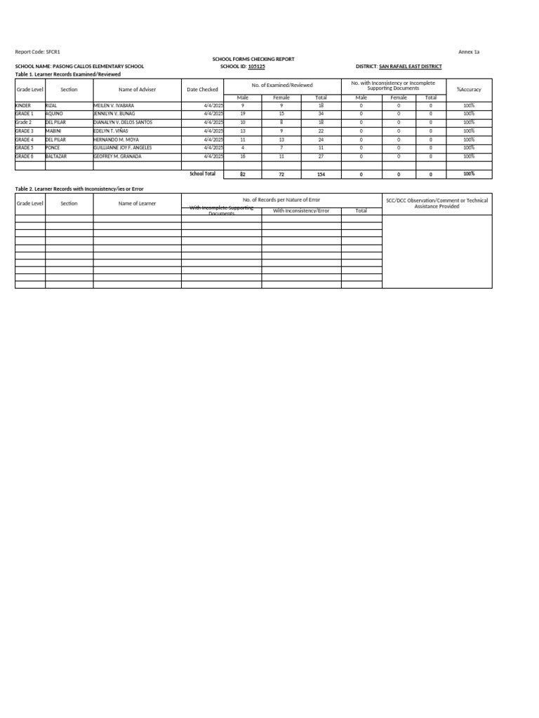 SFCR1 2024 2025 Pasong Callos Es | PDF