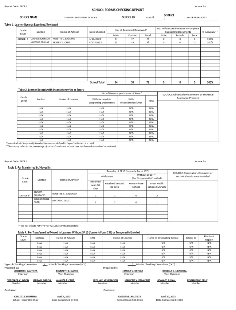 Sfcr-grade-6-2024-2025-District Tukod Final-Na Edited April 9 Promise | PDF