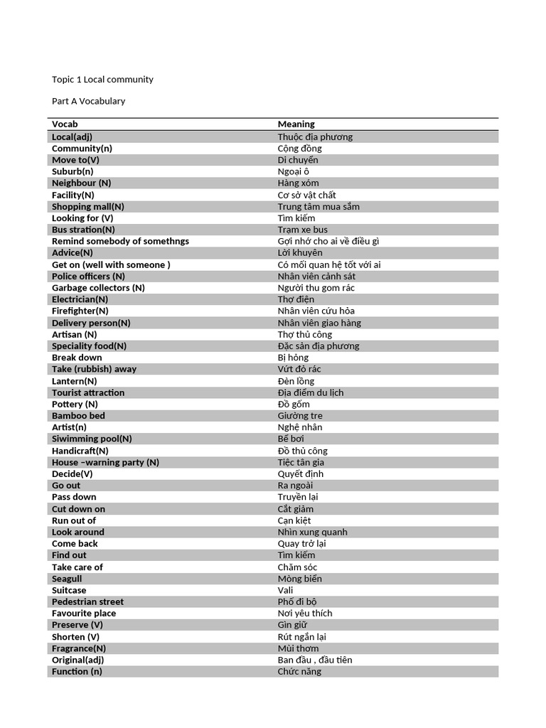 Topic 1 Local Community | PDF