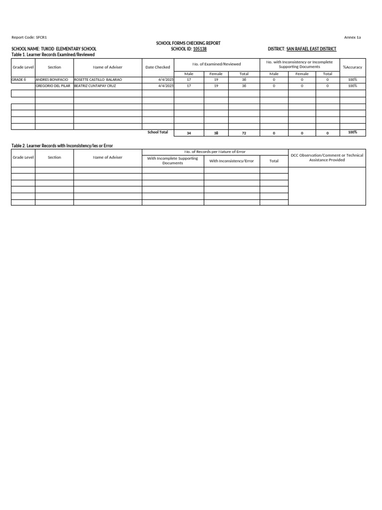 Sfcr1-2024-2025- Tukod Grde 6 - Caingin Es Basis -Grade 6- April 9 ...