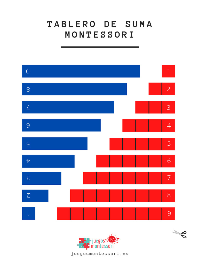 Tablero de Suma Montessori Imprimible | PDF