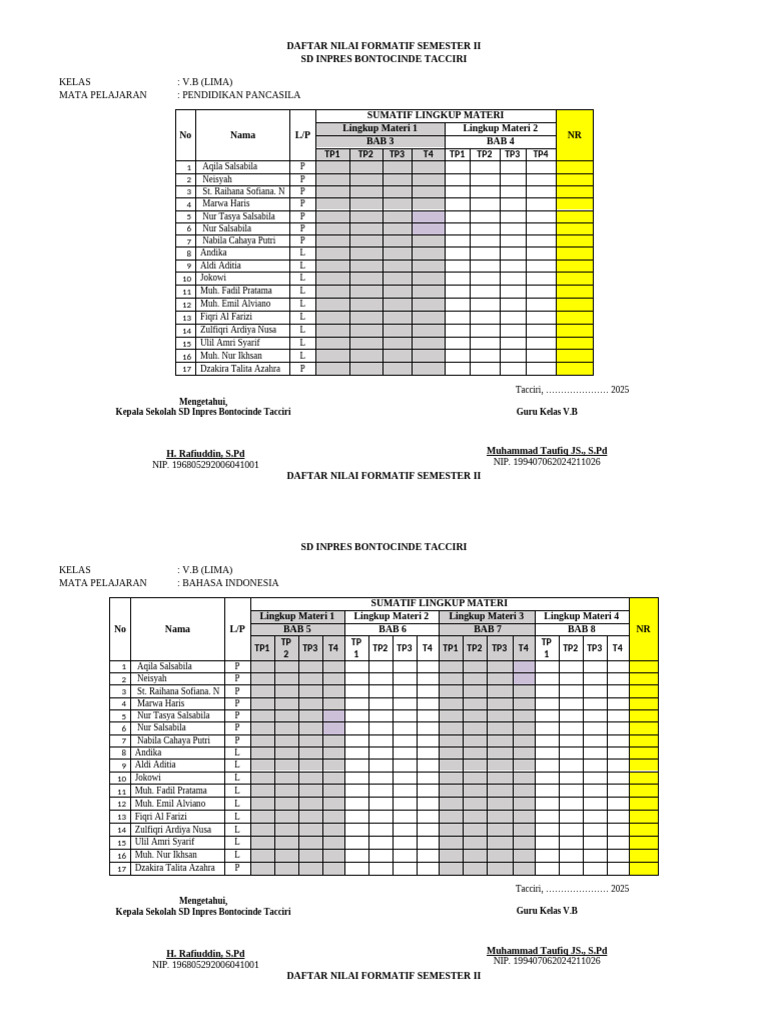 DAFTAR NILAI FORMATIF SEMESTER II | PDF