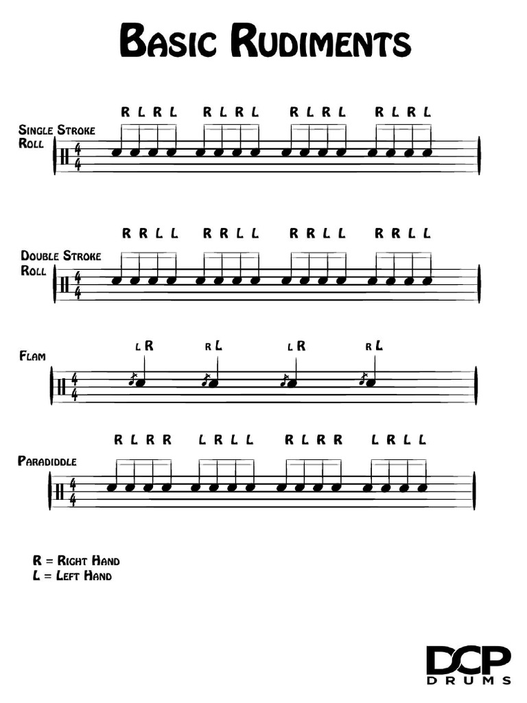 Basic-Rudiments | PDF