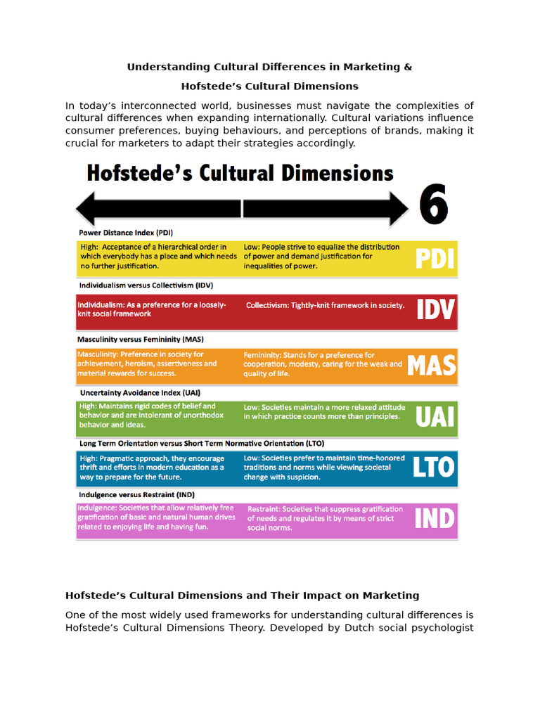 Unit 3 - Cultural Differences - Hofstede's Cultural Dimensions | PDF ...