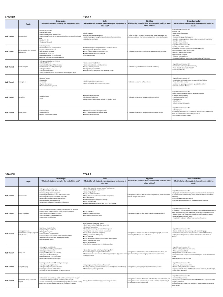 Spanish KS3 Curriculum Maps 2022 | PDF | Verb | Grammatical Tense