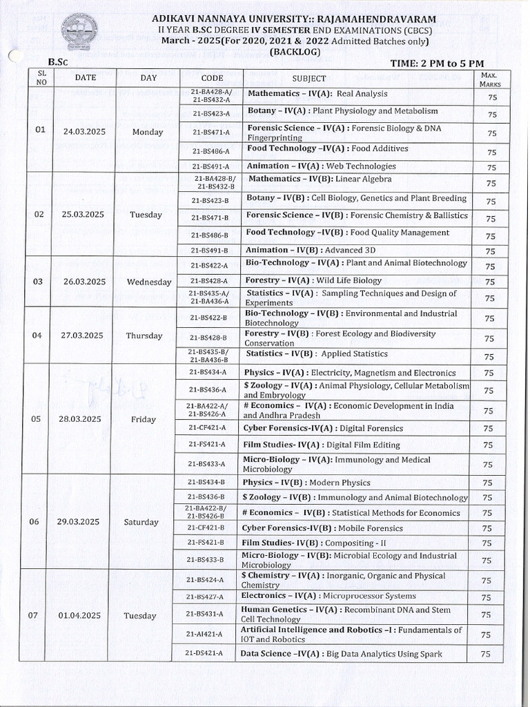 Adikavi Nannaya University Exam Schedule March 2025 | PDF | Biotechnology | Microbiology