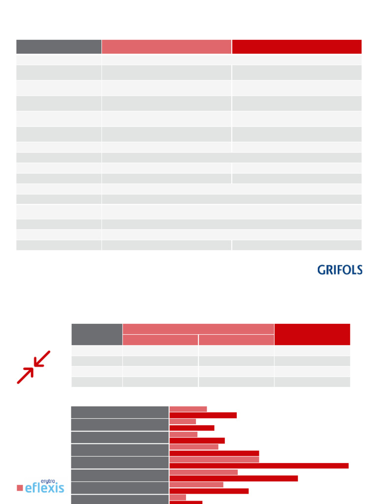 Grifols Erytra Eflexis Sales Overview | PDF | Immunology | Hematology