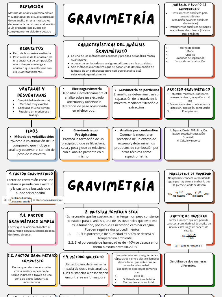Mapa Conceptual Gravimetría | PDF | Química | Química analítica